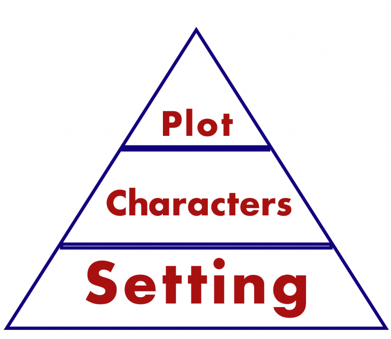 The Essential Elements of a Story – DVS Press